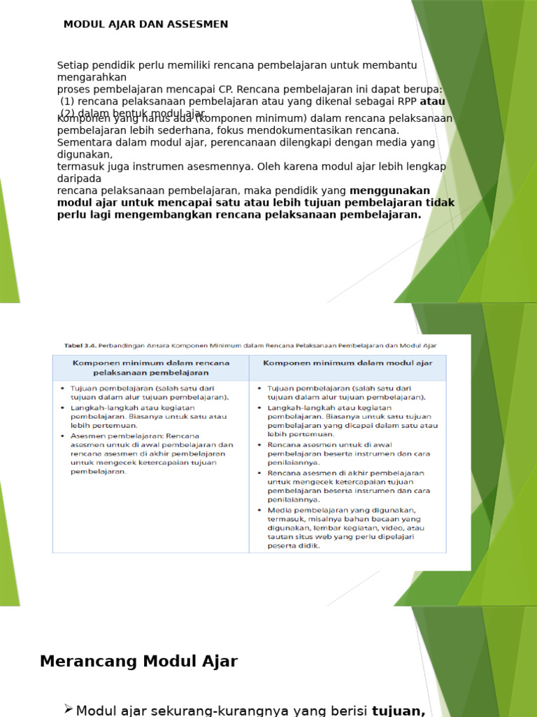 Modul Ajar Dan Assesment | PDF
