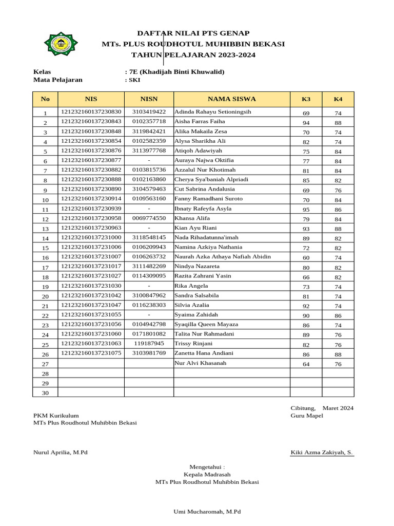 Nilai Pts Genap Ski 7e, F, G, H, I | PDF