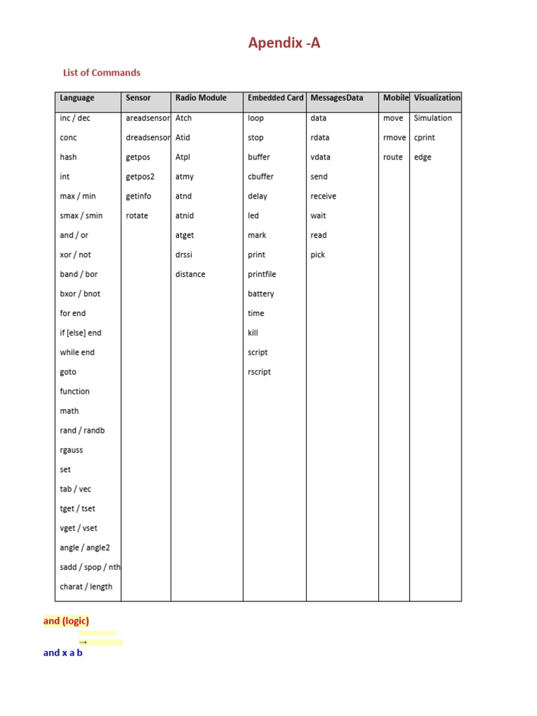 Cupcarbon apendix (1) | PDF | Computer Engineering | Computer Science Cupcarbon apendix (1) | PDF | Computer Engineering | Computer Science