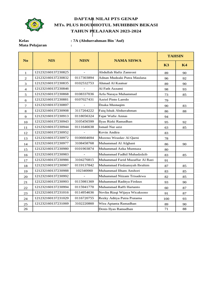 Nilai PTS Genap, TT 2023 - 2024 Fix | PDF