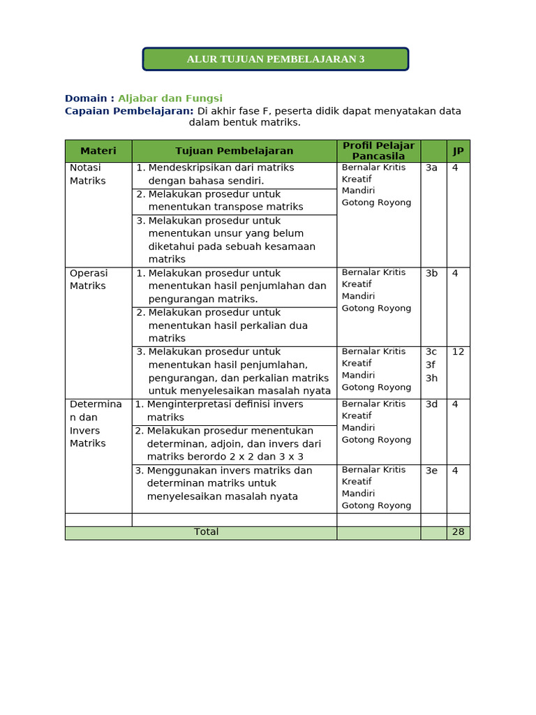 Modul Ajar 3 Matriks | PDF
