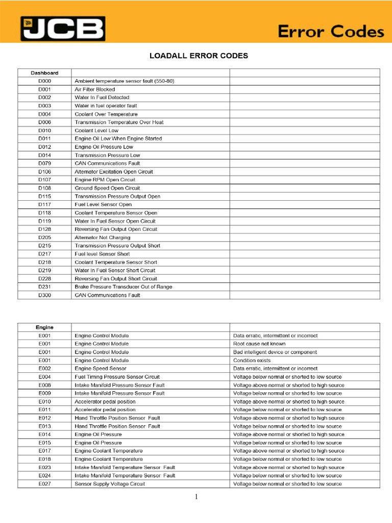 JCB5APSGA02177573 _ Fault_Error Codes - Loadall Tier 3 _ JCB Service ...