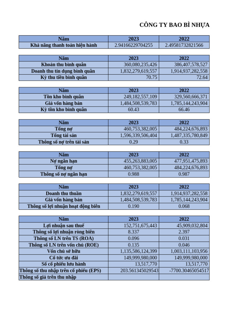 BCTC_TânTiến (1) | PDF
