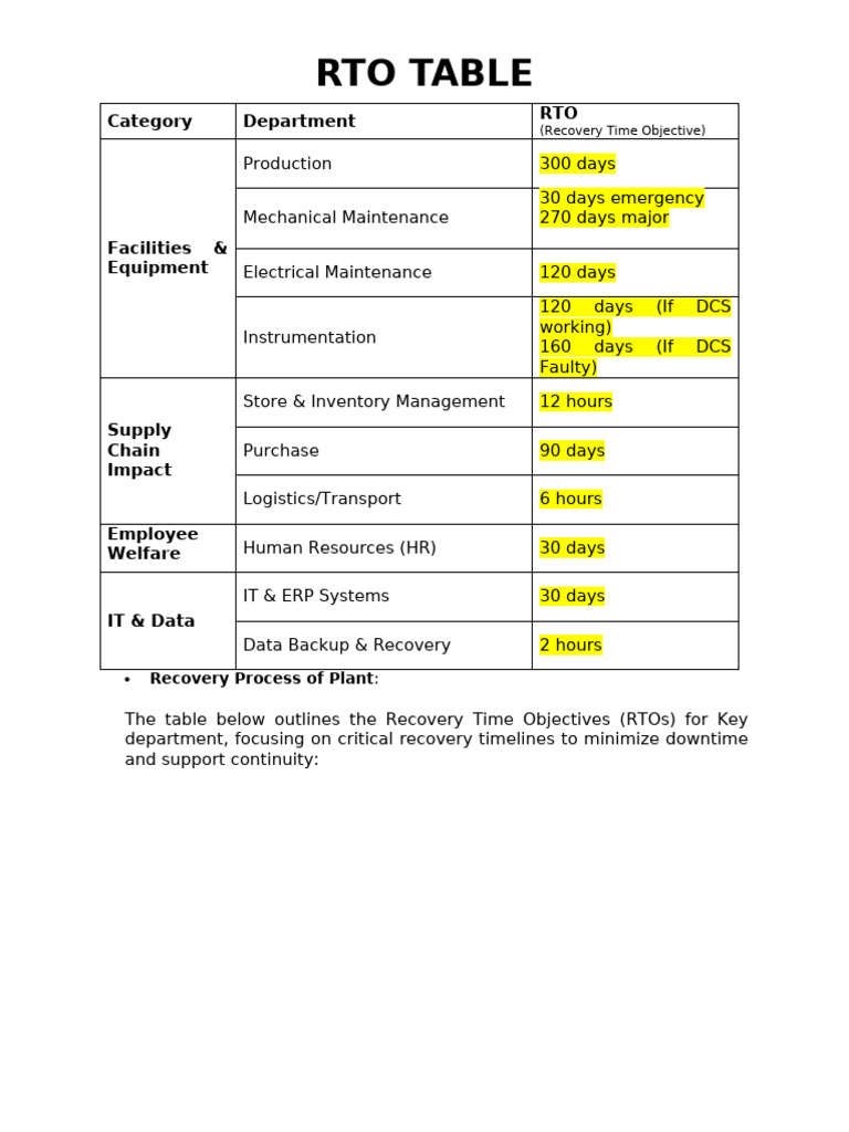 RTO Table | PDF