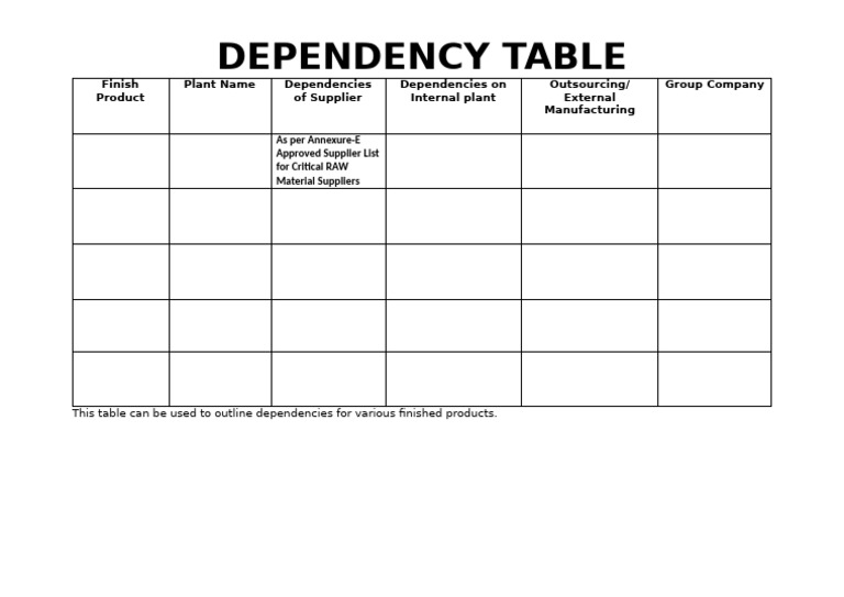 Dependency Blanksheet | PDF