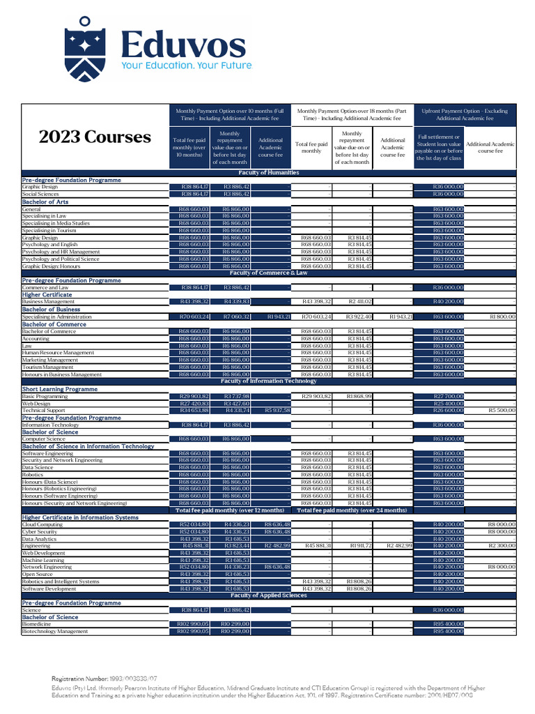 2023 Eduvos Fee Structure | PDF