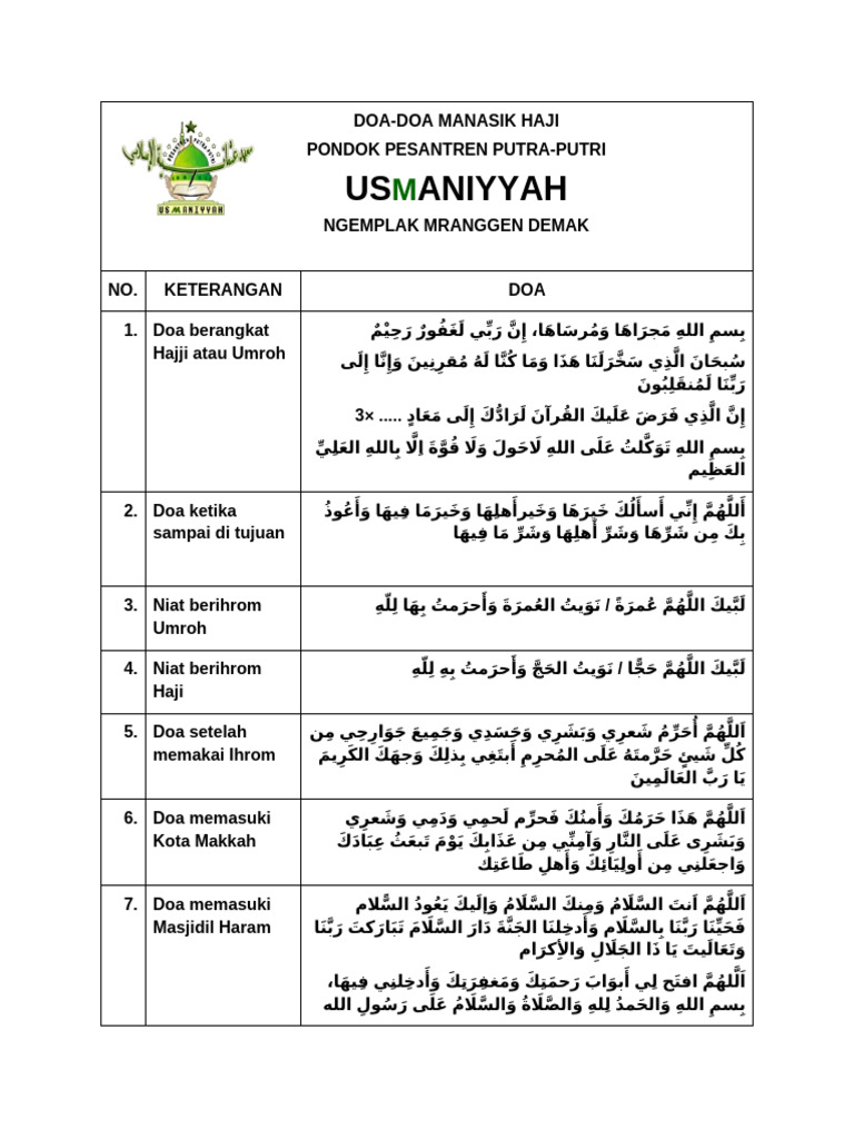 Doa Manasik Haji | PDF