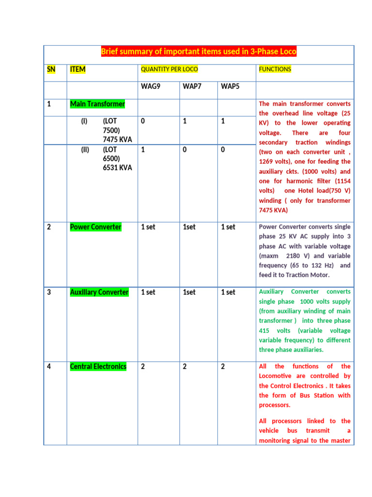 electric parameters | PDF | Transformer | Electrical Substation