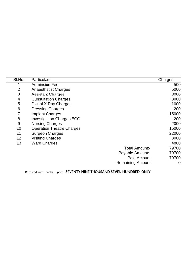 Medical Charges Breakdown and Total | PDF