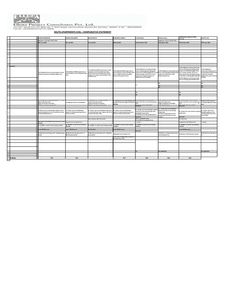 Final Comparative Statement of Bidders - Delite CHSL (With Ratings) | PDF