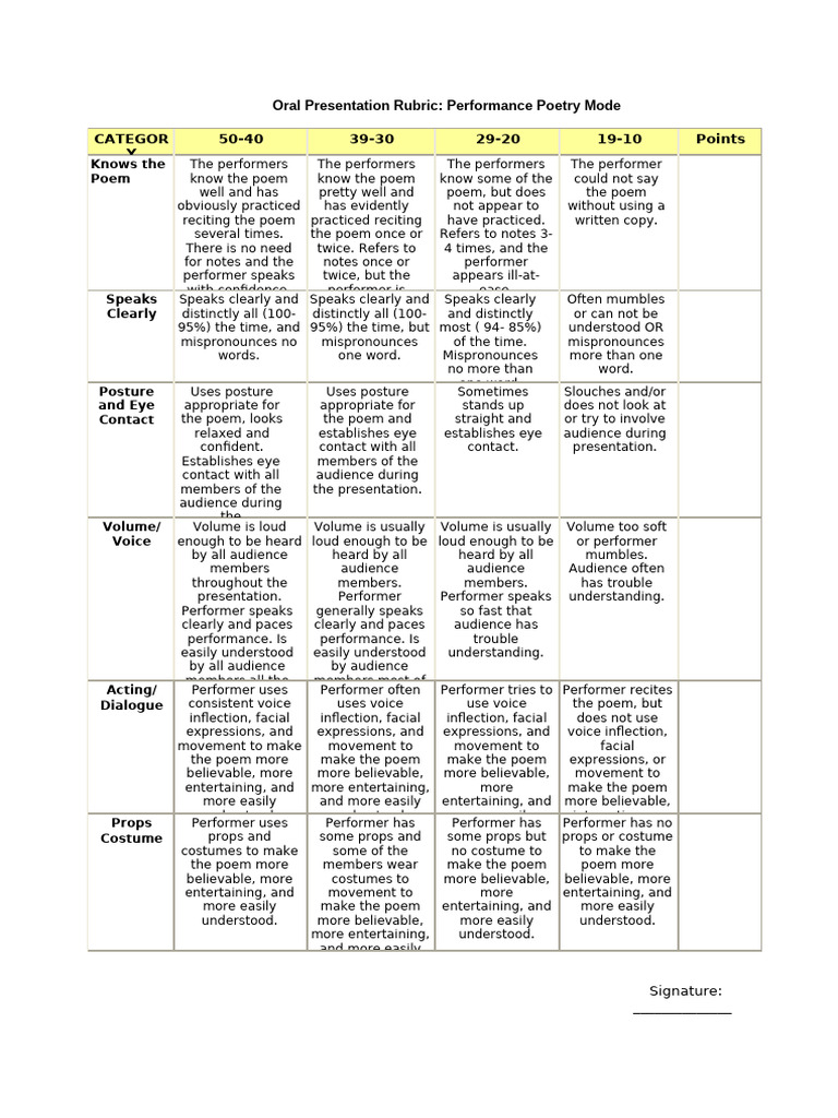 Oral Presentation Rubric | PDF