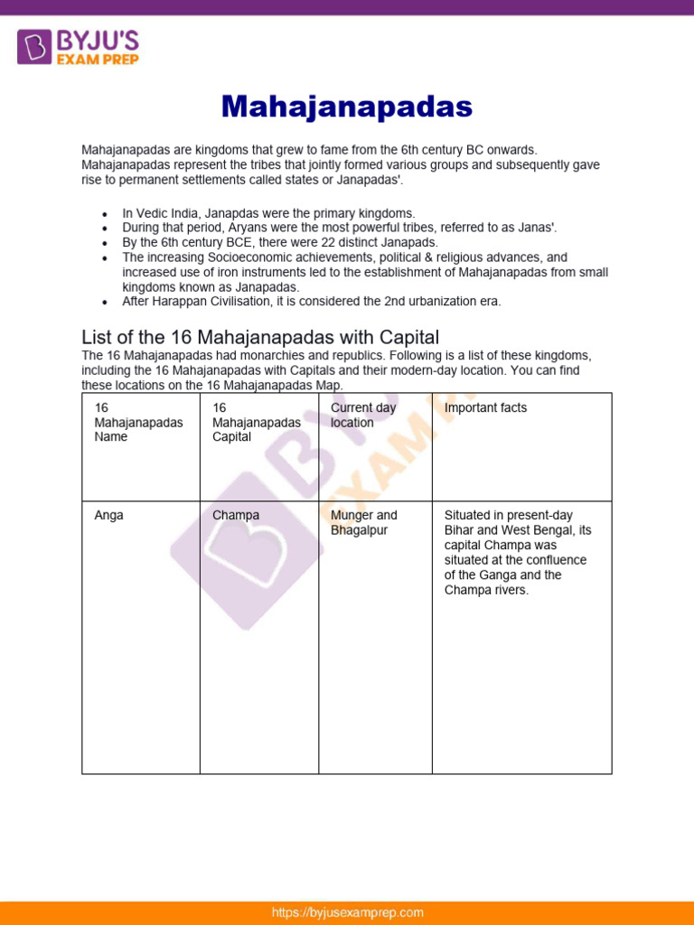 Mahajanapadas Upsc Note 82 | PDF | Ancient India | Indian Religions