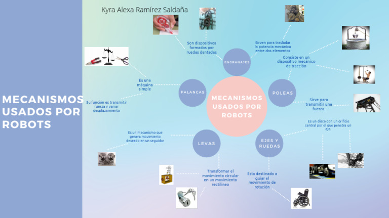 Mapa Mental - Mecanismos Usados Por Robots | PDF | Engranaje | Eje