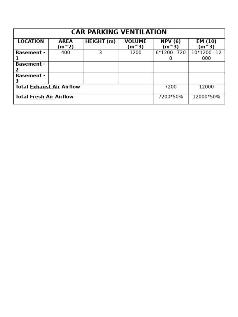 Car Parking Ventilation Specs | PDF