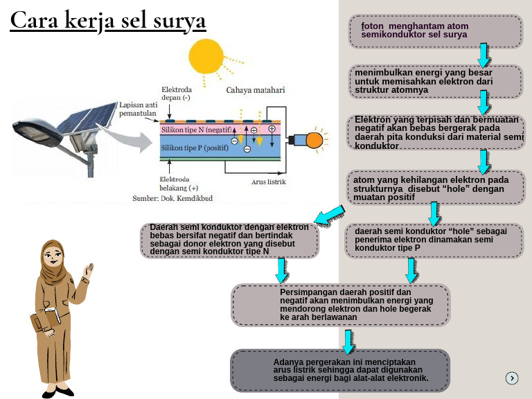Cara Kerja Sel Surya | PDF
