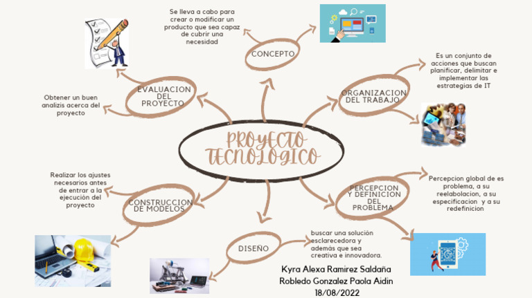 Mapa Mental - Proyecto Tecnologico | PDF