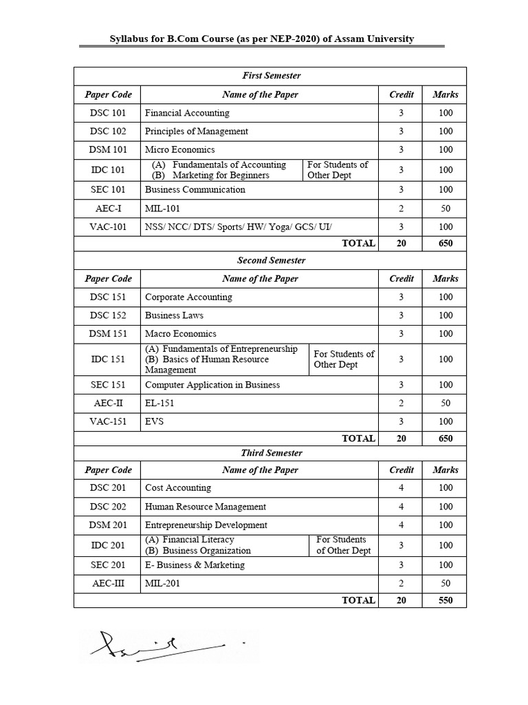 B.Com Syllabus under NEP 2020, Assam | PDF | Macroeconomics ...