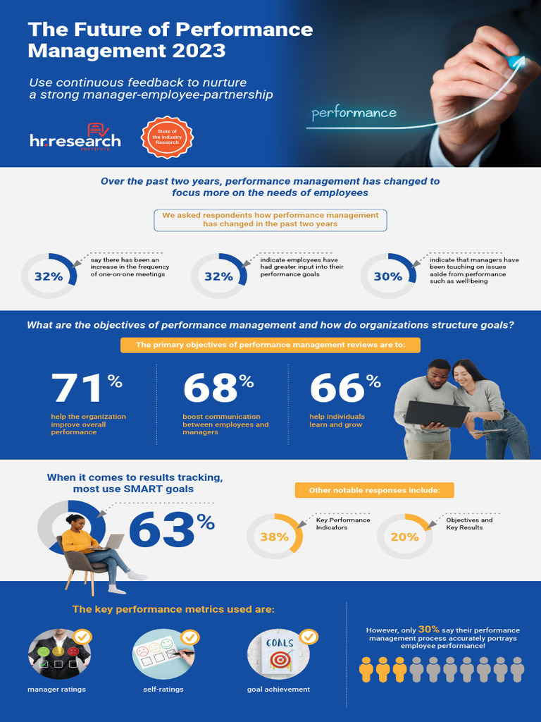 2023 Performance Management Insights | PDF | Goal | Performance Appraisal