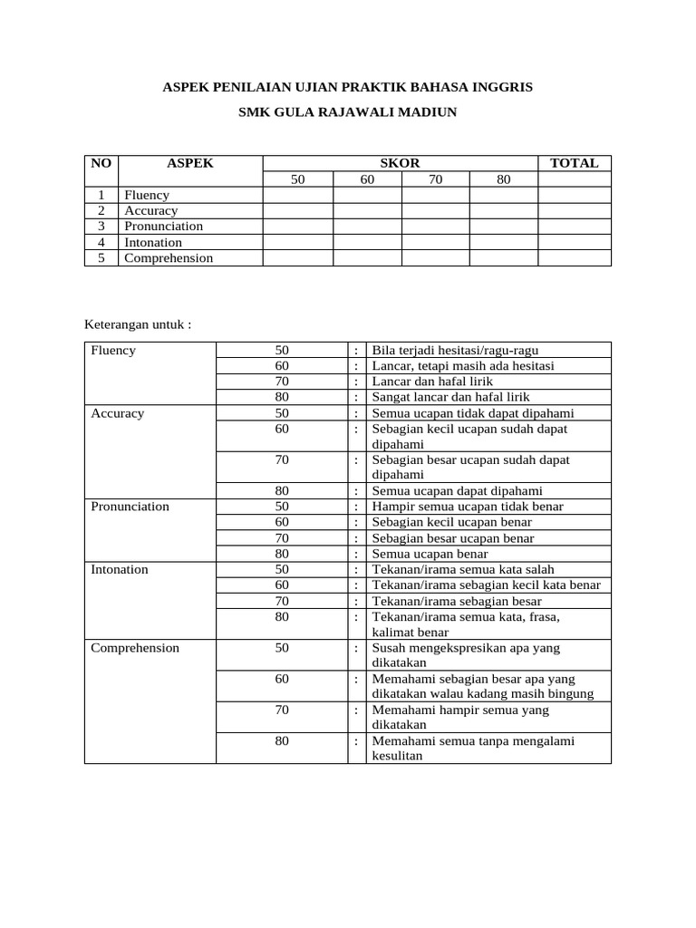 ASPEK PENILAIAN UJIAN PRAKTIK BAHASA INGGRIS | PDF