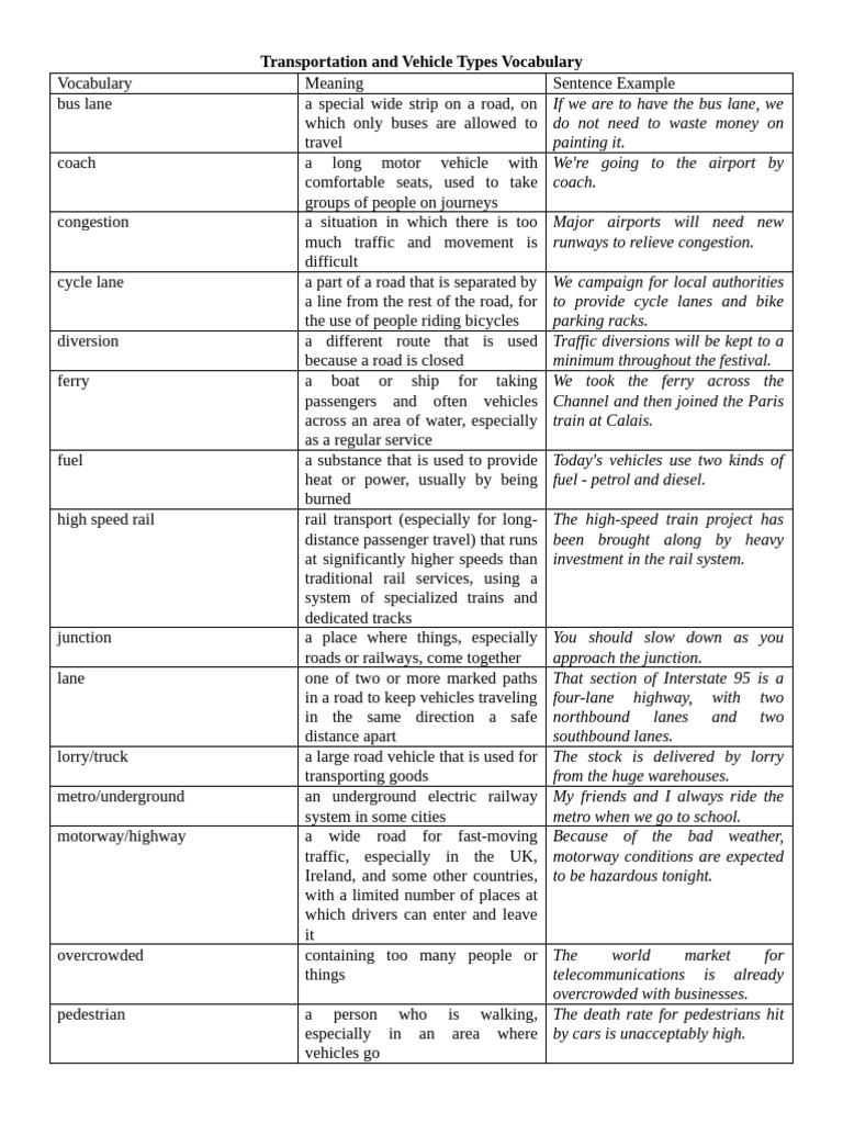 Transportation and Vehicle Types Vocabulary | PDF | Rail Transport | Lane