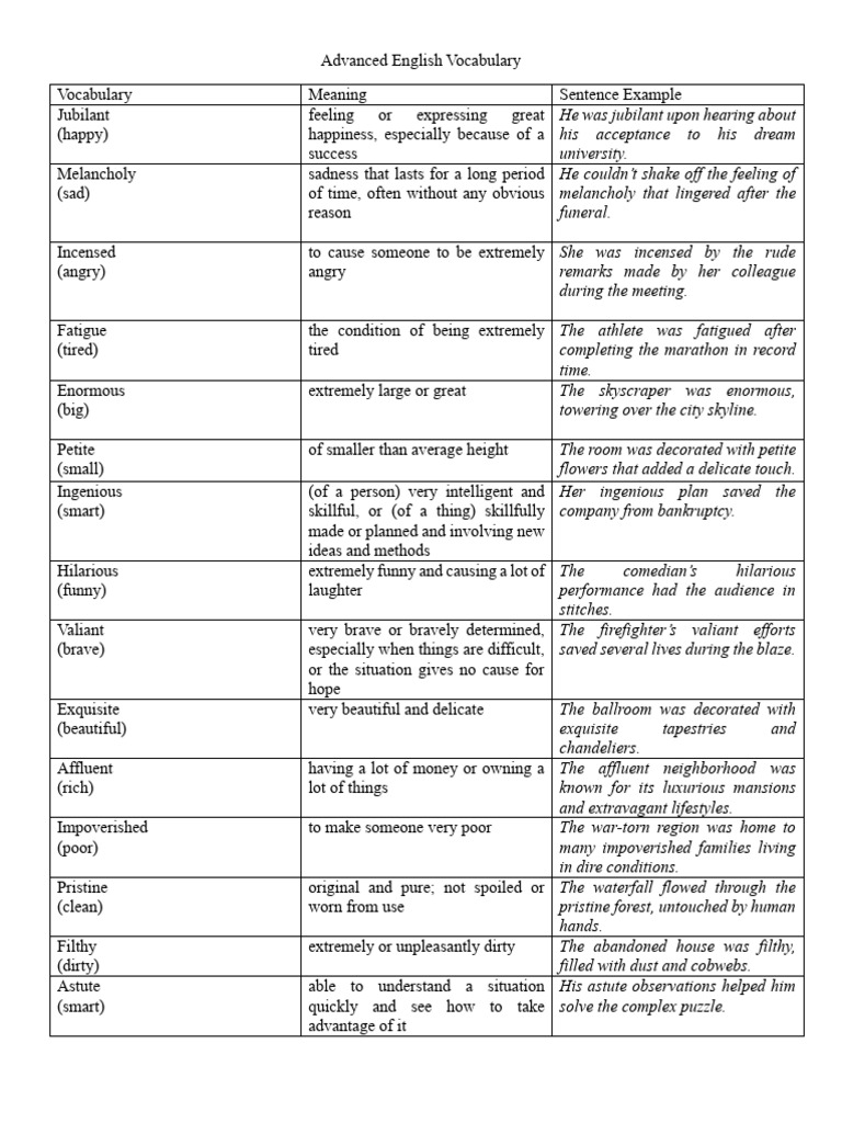Advanced English Vocabulary | PDF Advanced English Vocabulary | PDF