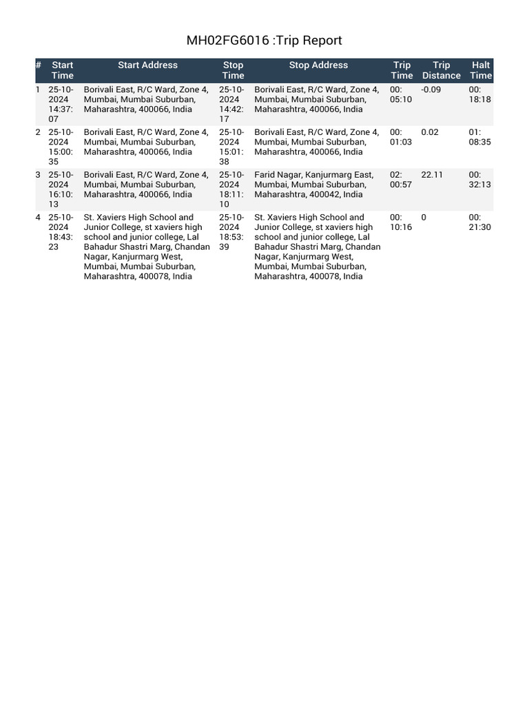 MH02FG6016 Trip Report | PDF