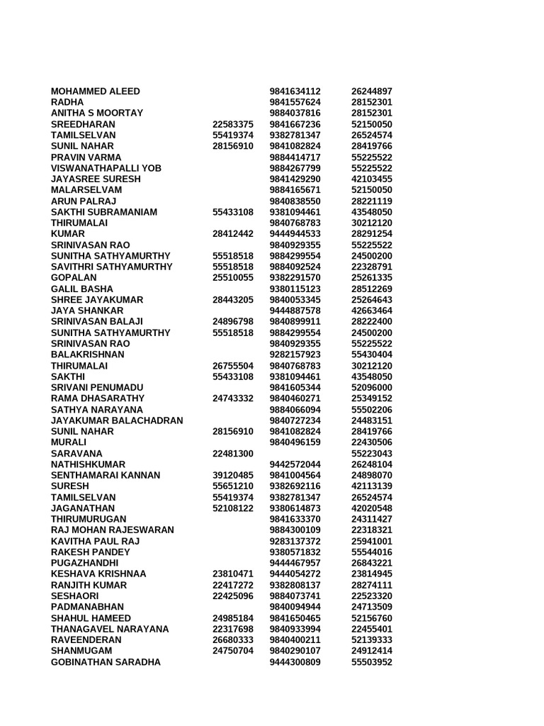 Contact List for Mohammed Aleed | PDF | Male Actors | Film Production ...