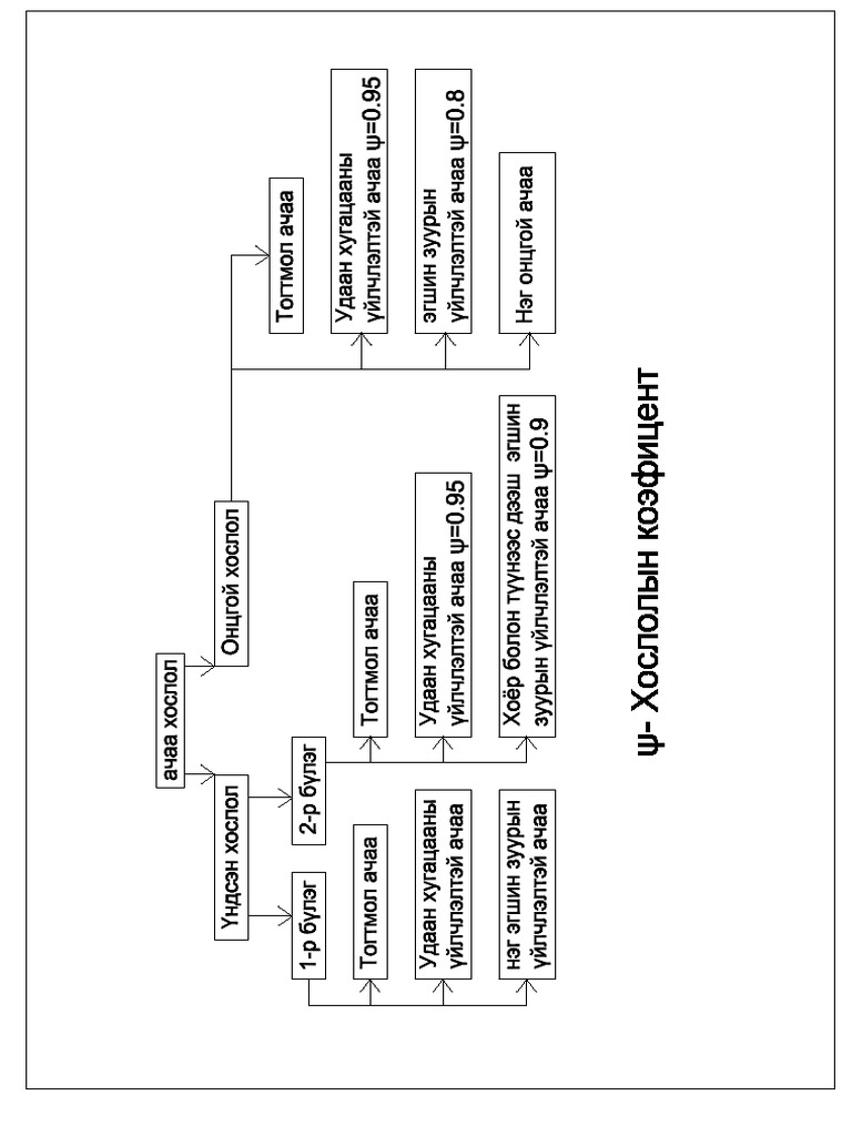 Load Combination | PDF