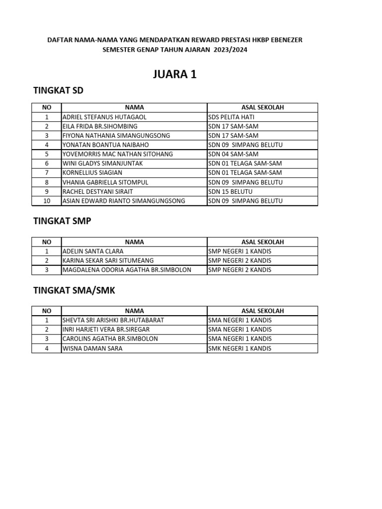 DATA NAMA SISWA BERPRESTASI FIX-4 | PDF