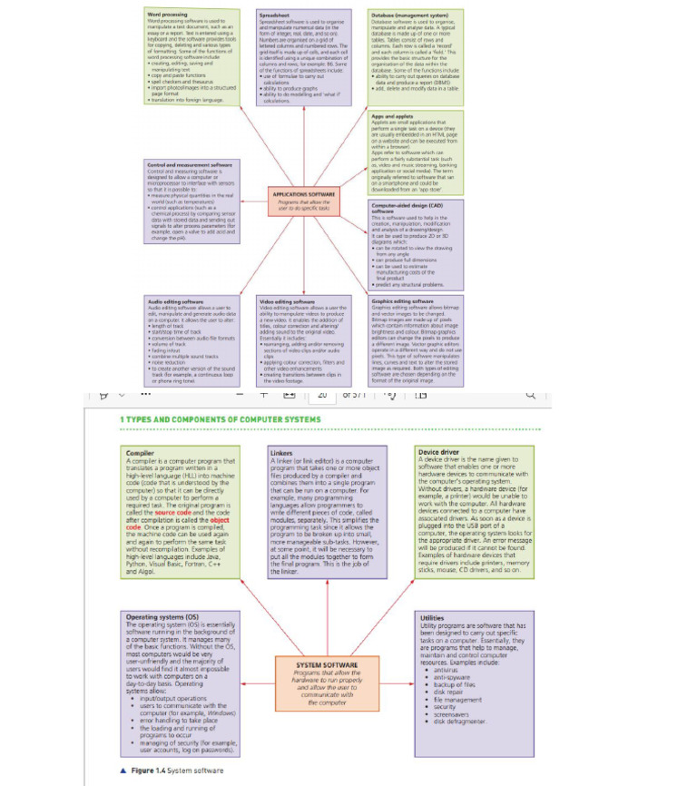 Software (Internal + External) | PDF