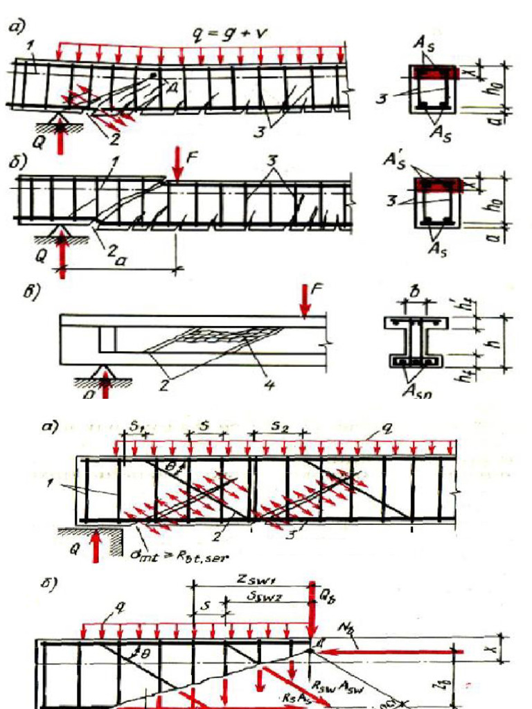 Calculation of Inclination Section | PDF