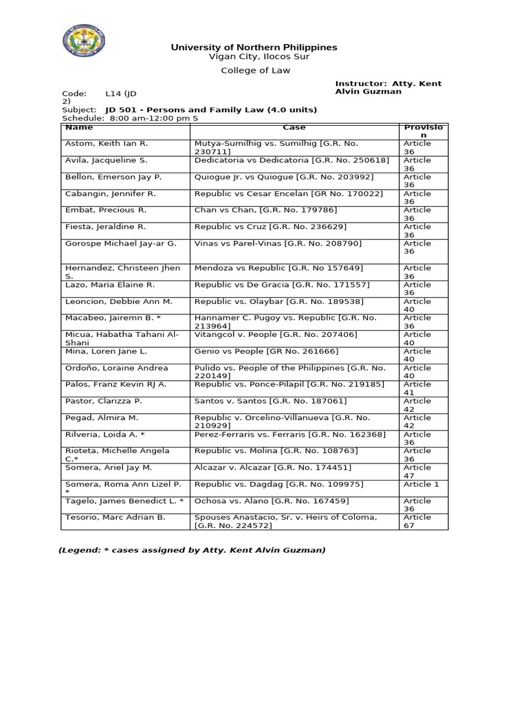List of Assigned Cases | PDF