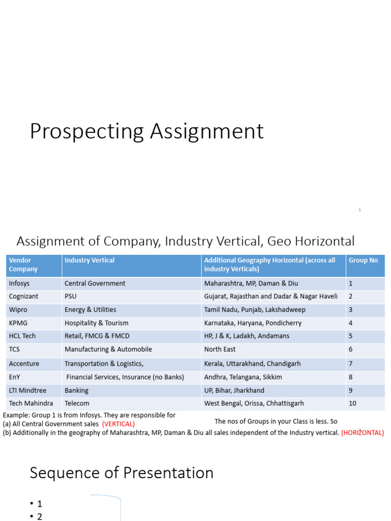 11 Prospecting Qualification Assignment v1 2024 for Circulation | PDF