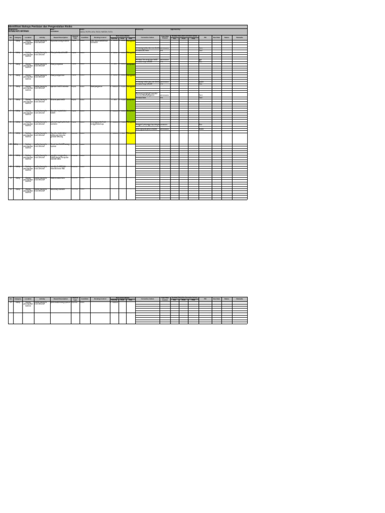 Contoh HIRADC Share Rev 1 | PDF | Vehicles | Commercial Vehicles