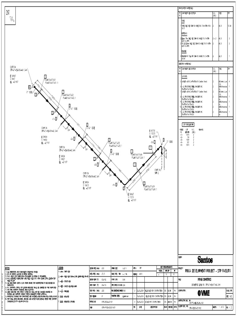 STP 2 NI 017 A2.3 N - Rev2 | PDF