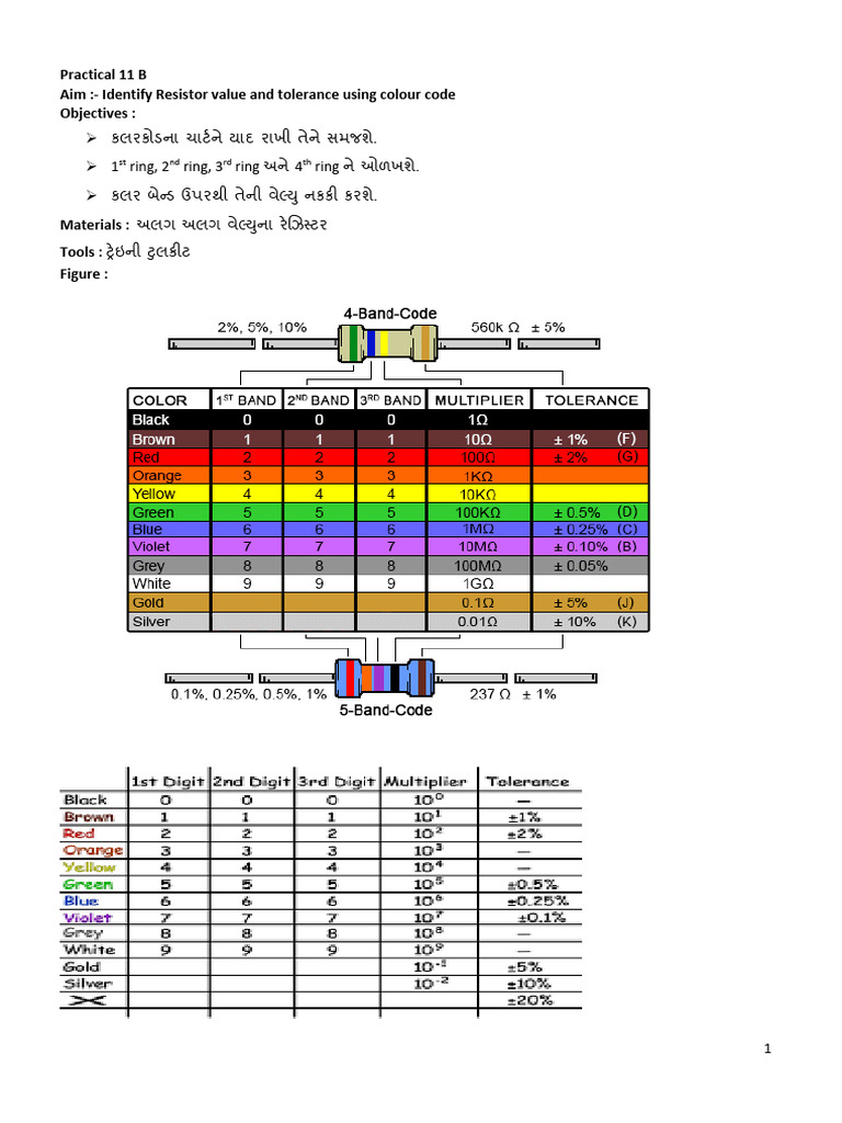 P12 - Identify Resistor Value and Tolerance Using Color Code | PDF