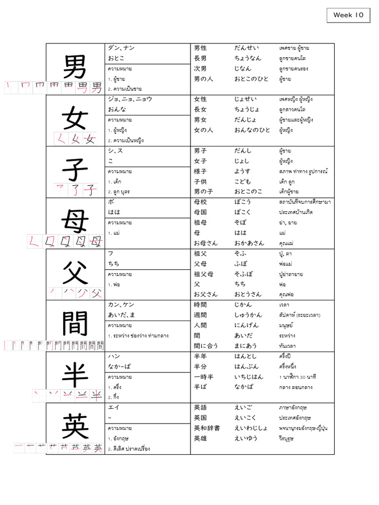 Kanji Week10 | PDF