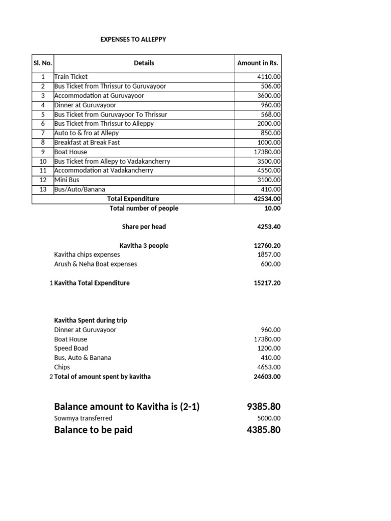 Alleppy Trip Expense Breakdown | PDF | Expense | Income Statement