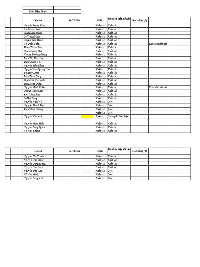 Chuẩn - CNTT CLC | PDF