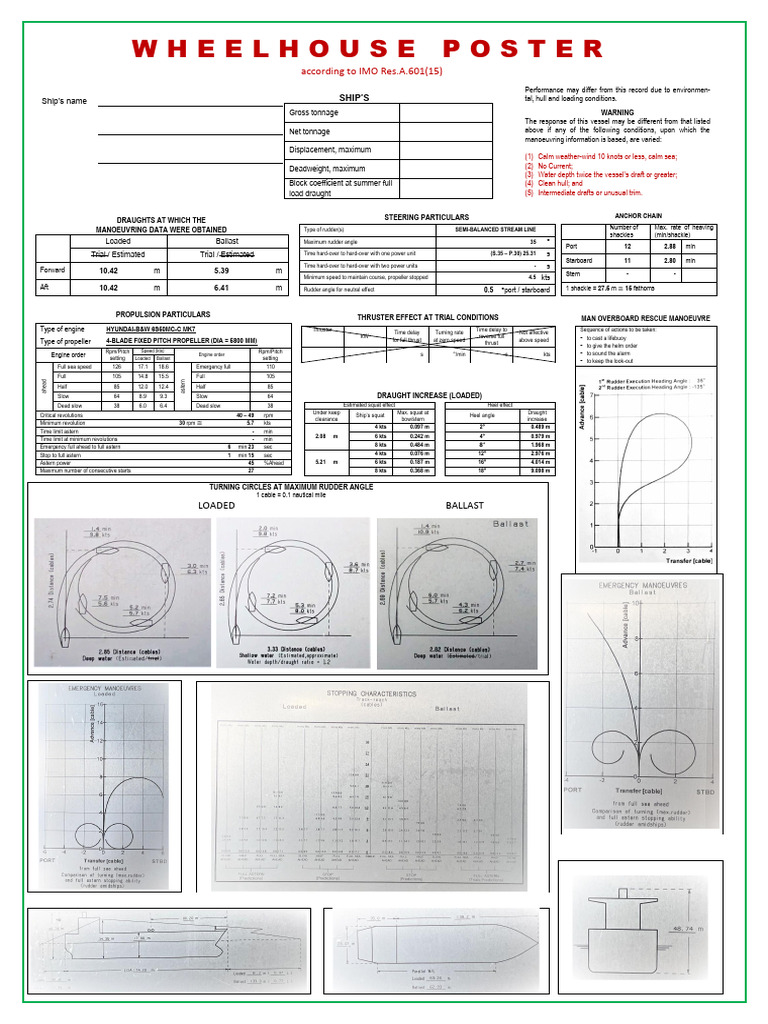 Wheelhouse Poster - Sample | PDF | Ships | Water Transport