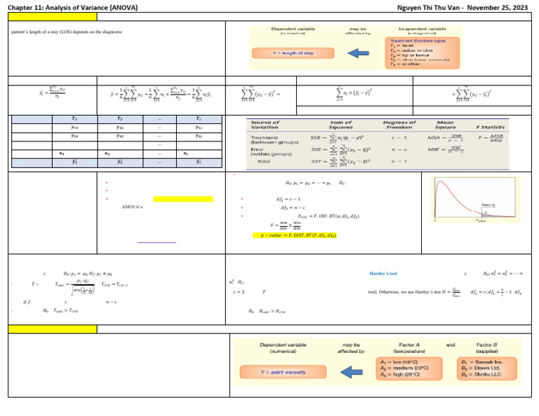 Topic - chapter 11 - ANOVA | PDF | Analysis Of Variance | Variance