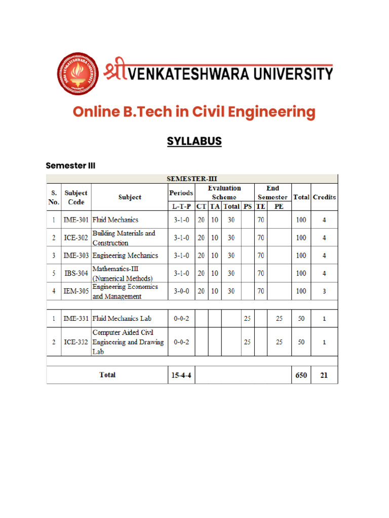 svu-online-btech-syllabus | PDF