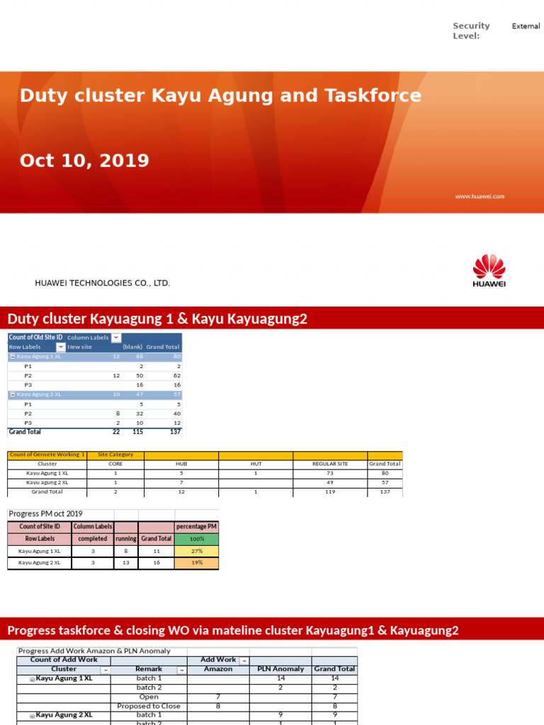 Duty & Taskforce cluster Kayu Agung | PDF