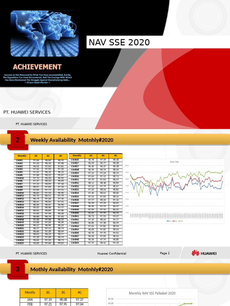 Nav Sse 2020 | PDF | Télécommunications mobiles | Télécommunications