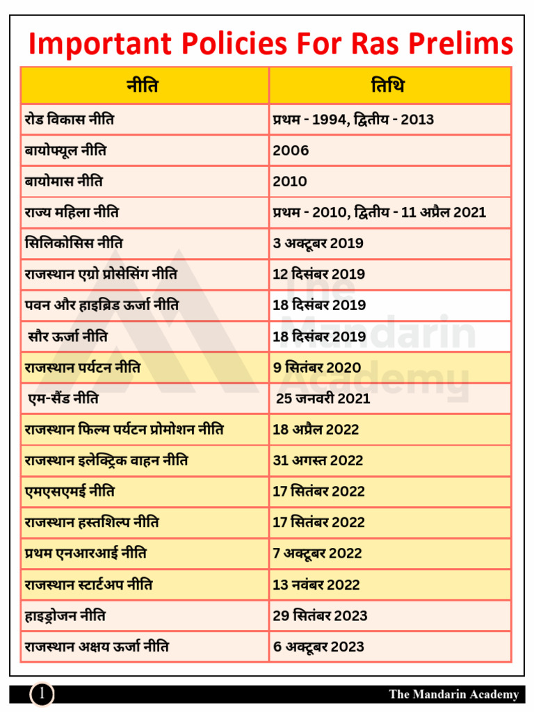 Important Policies | PDF