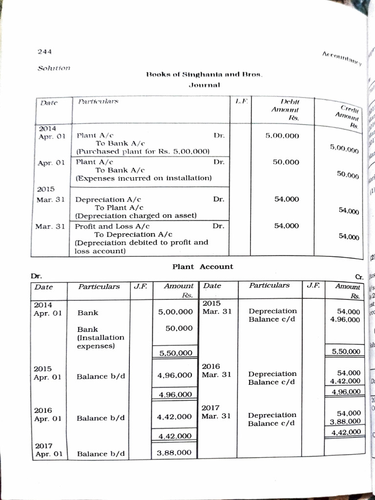 Journal Entries for Plant Depreciation | PDF | Depreciation | Debits ...