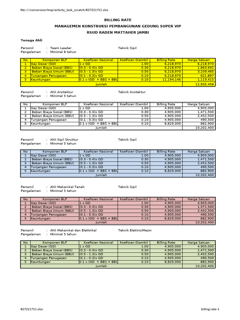 RAB DED VIP OK | PDF