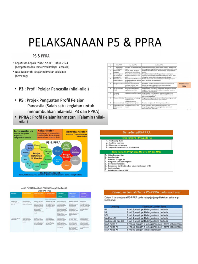 Bahan Keg p5 Ppra | PDF