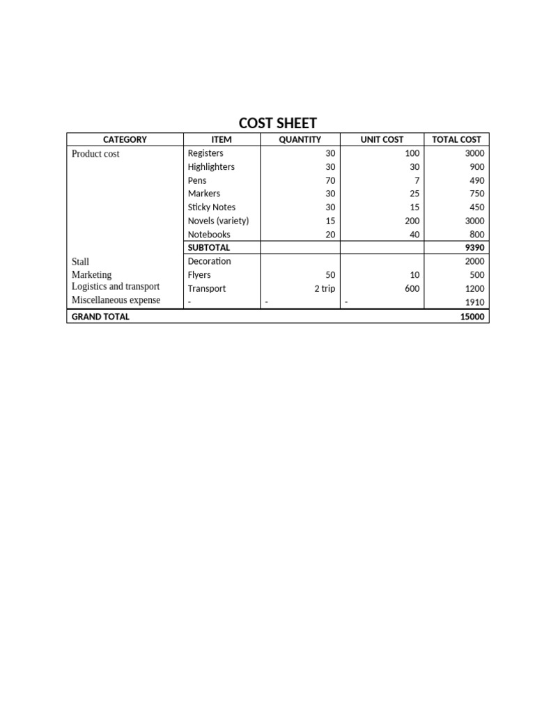 Cost Sheet | PDF