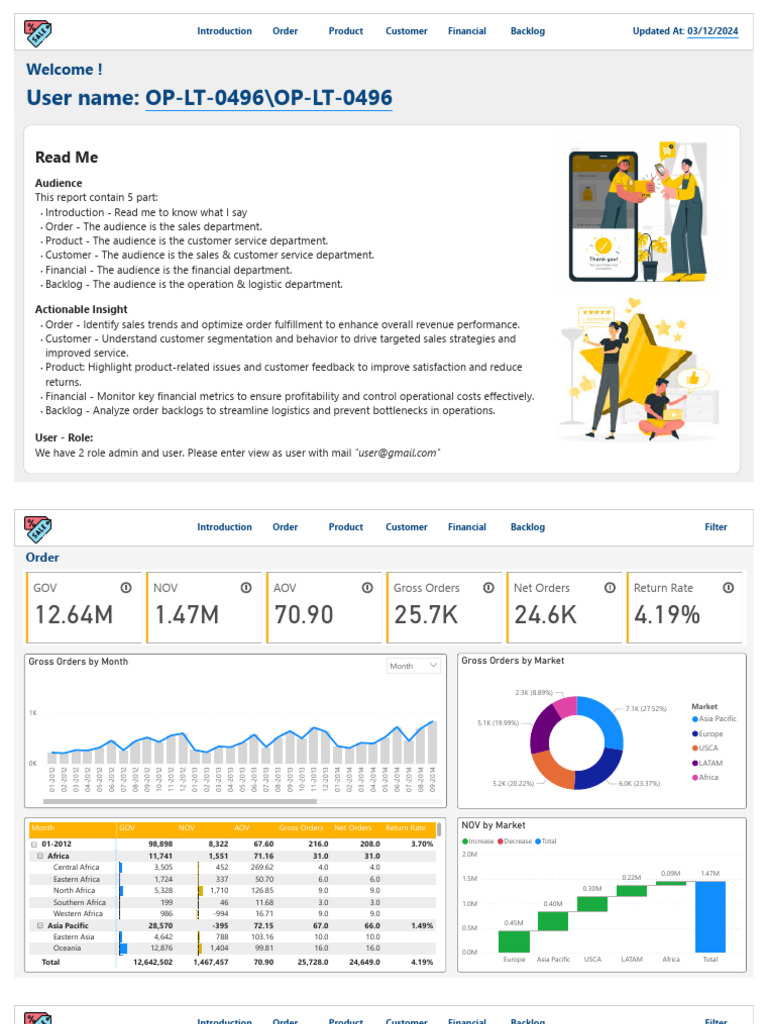 Ecommerce Analyst | PDF | Business Economics | Marketing